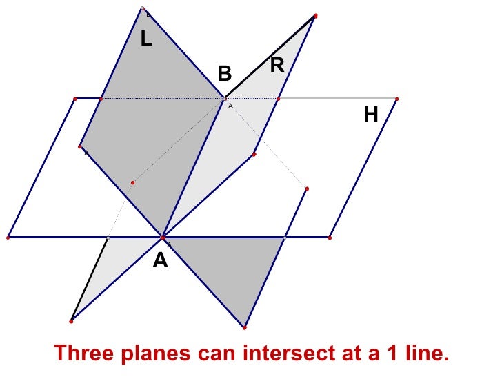 Ac1.2bCollinearIntersectionNamingPlanes