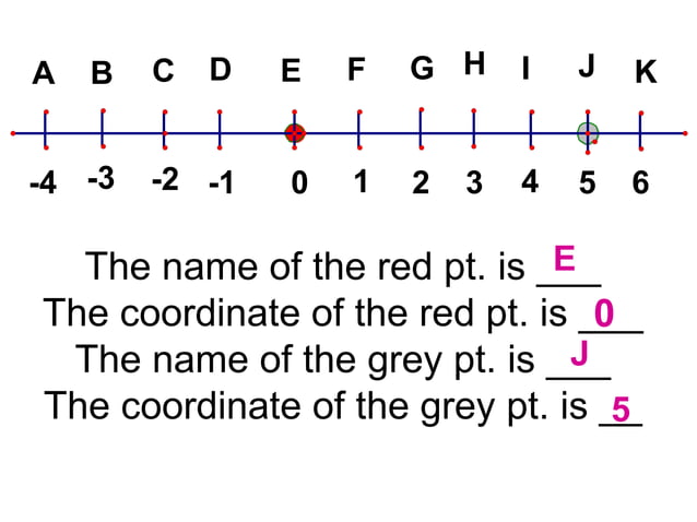 Ac1.3fNumberLineDistanceAndNotation | PPT