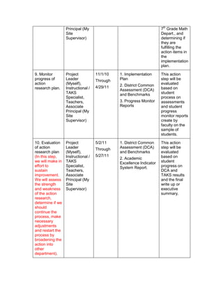 Action Research Proposal Examples