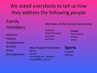 C:\addressing others1 | PPT