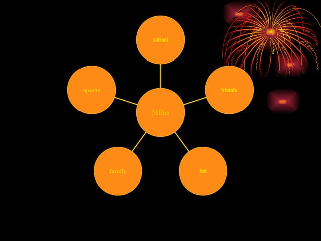 09-15-09 Miles Freeman's All About Me PowerPoint | PPT