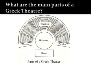 Ancient Greek Theatre | PPT