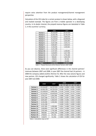 A New Metric for Sales Channel Management | Channel Diversity Index | PDF