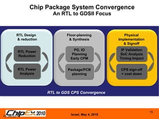 C:\fakepath\apache track d updated | PPT
