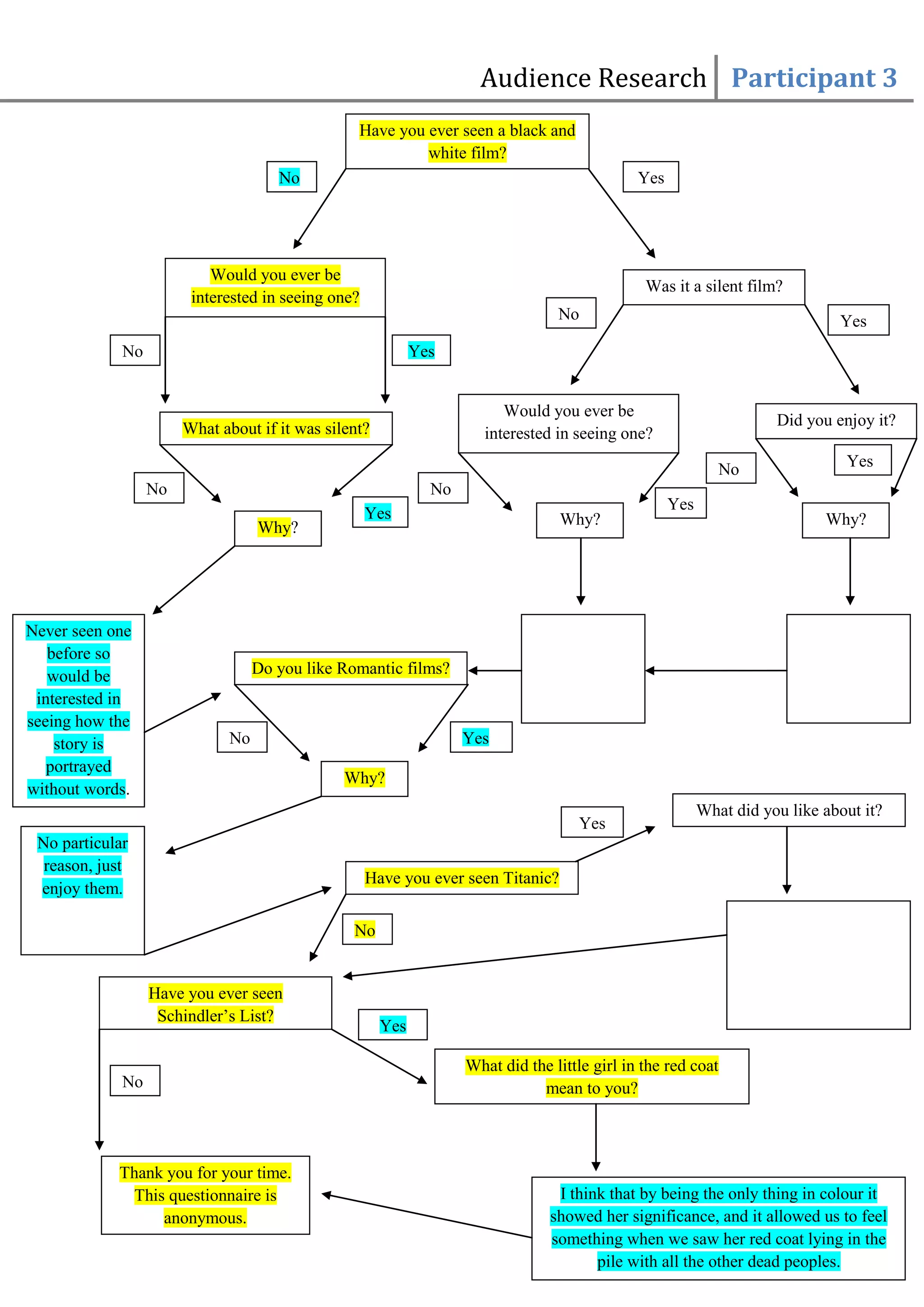 Participant 3 | DOCX