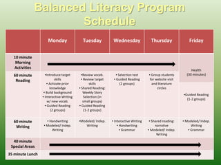 Balanced Literacy Presentation | PPTX