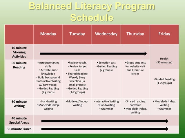 Balanced Literacy Presentation | PPT