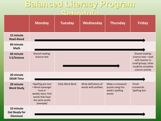 Balanced Literacy Presentation | PPTX