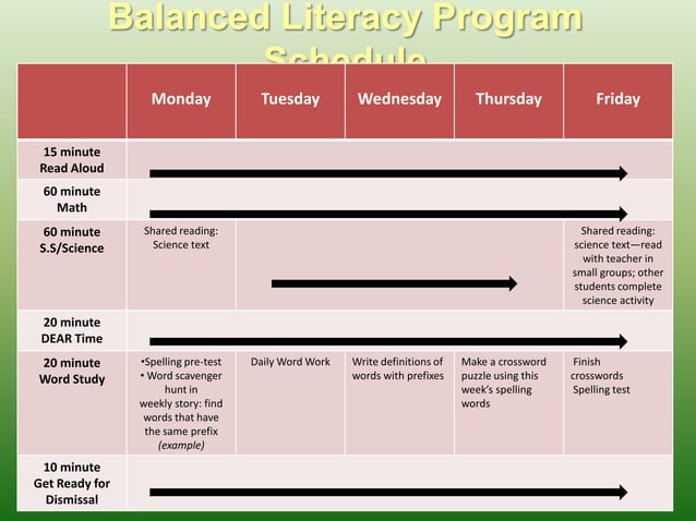 Balanced Literacy Presentation | PPT