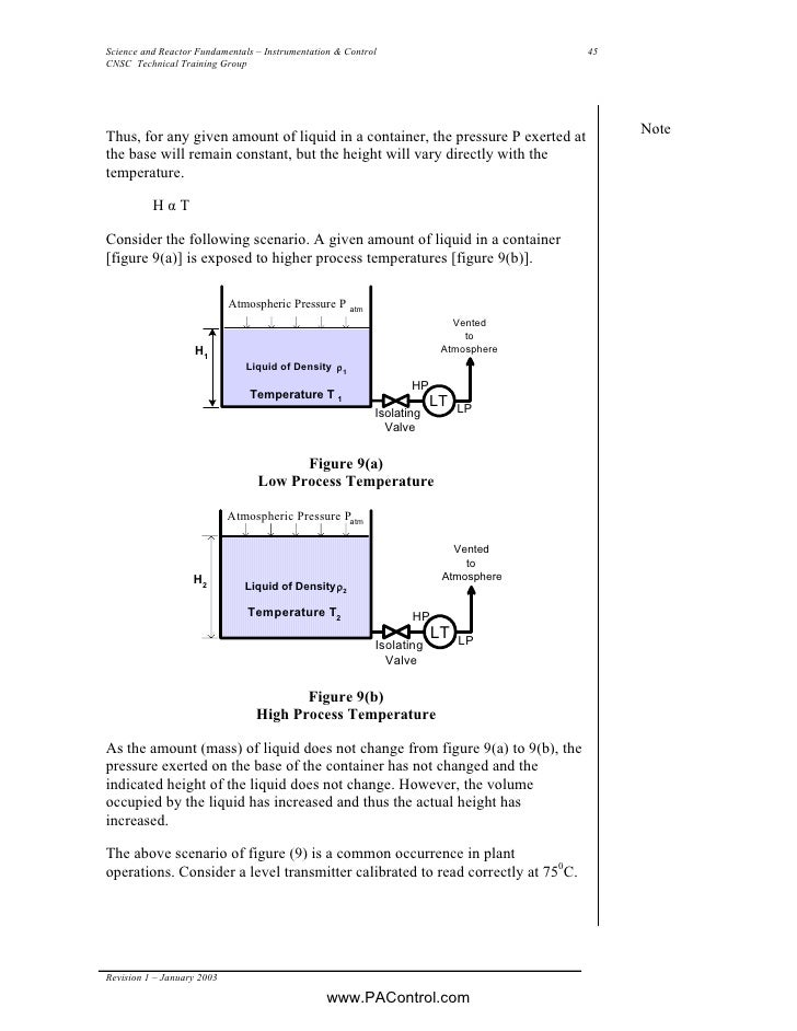 Basic Instrument PID