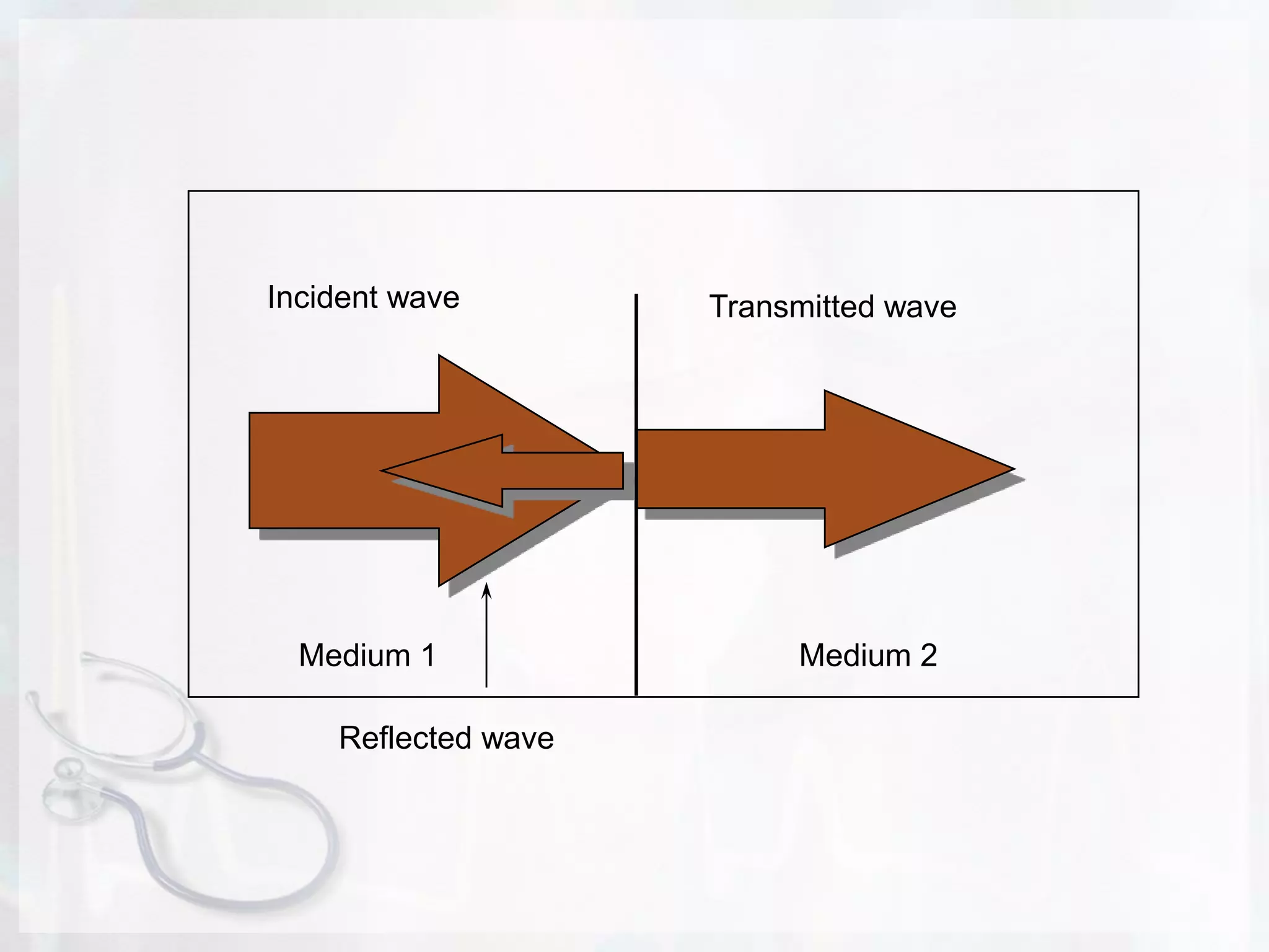 Basic physics of ultrasound.JH