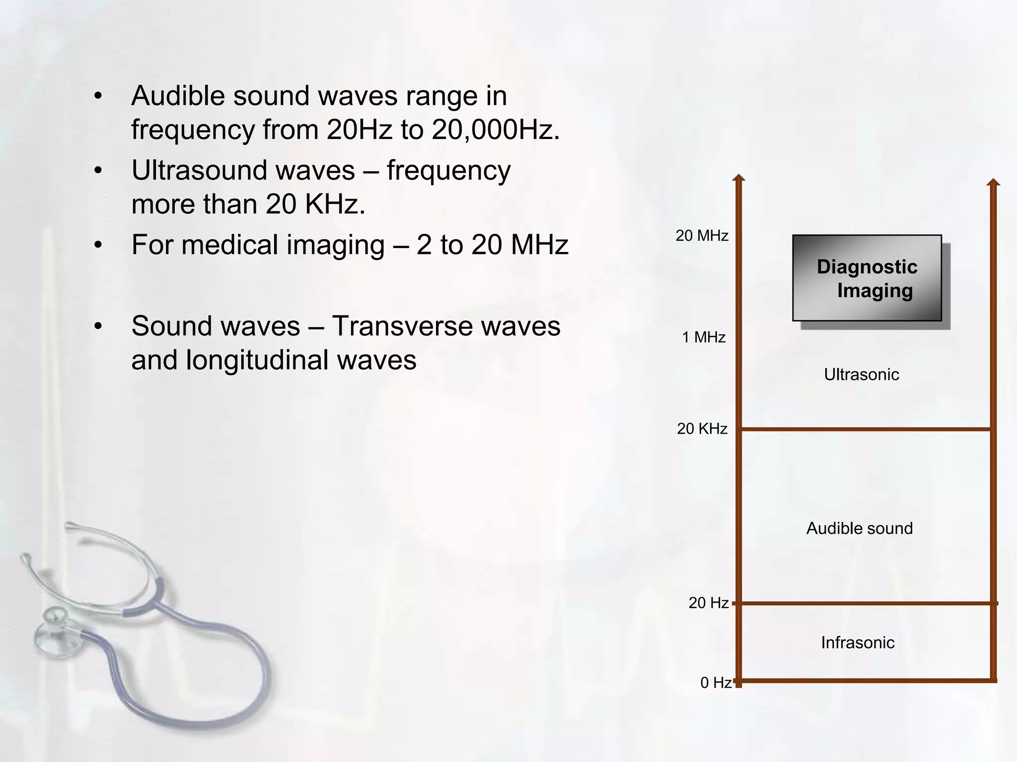 Basic physics of ultrasound.JH