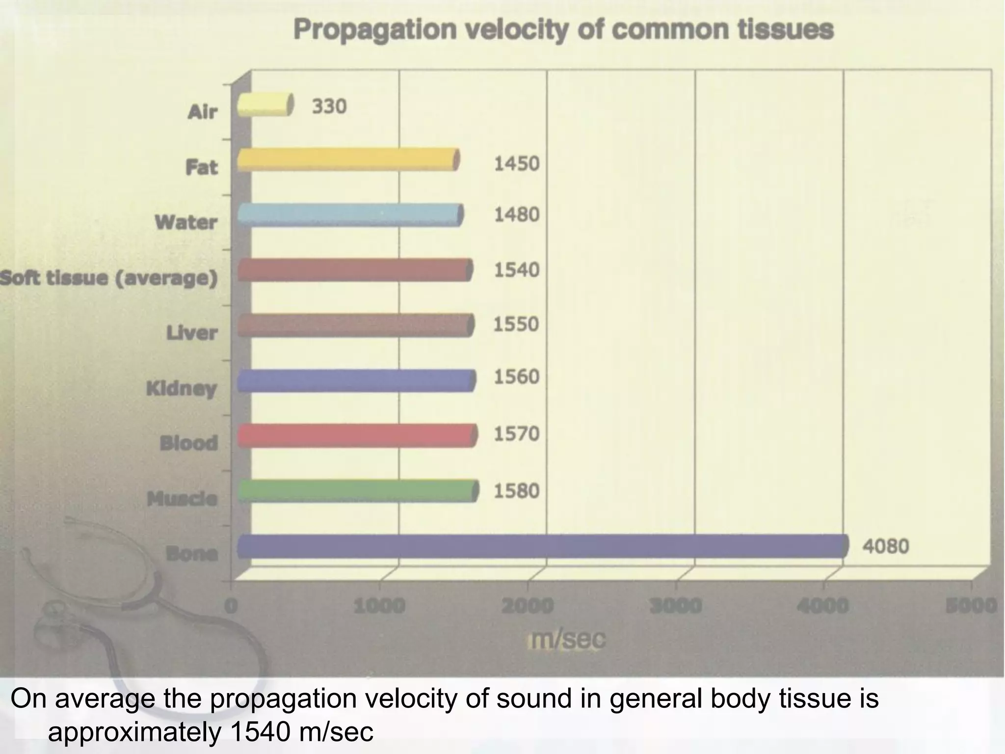 Basic physics of ultrasound.JH