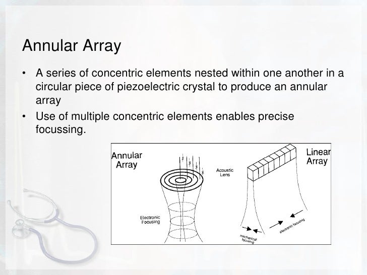 Basic physics of ultrasound.JH