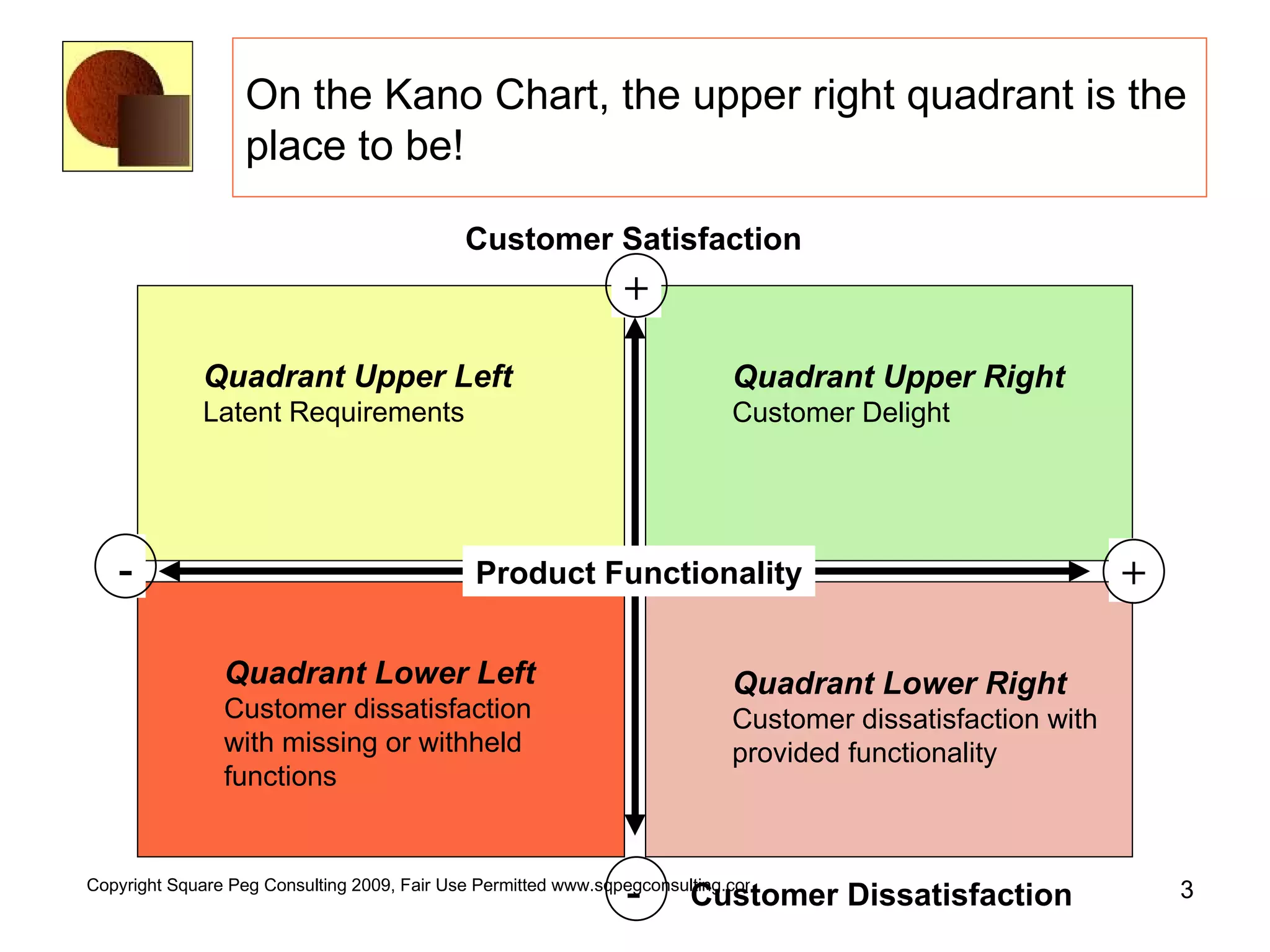 Being Agile with Kano Analysis | PPT