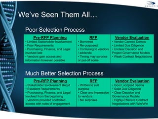 Best Practices in Software Vendor Selection | PPTX