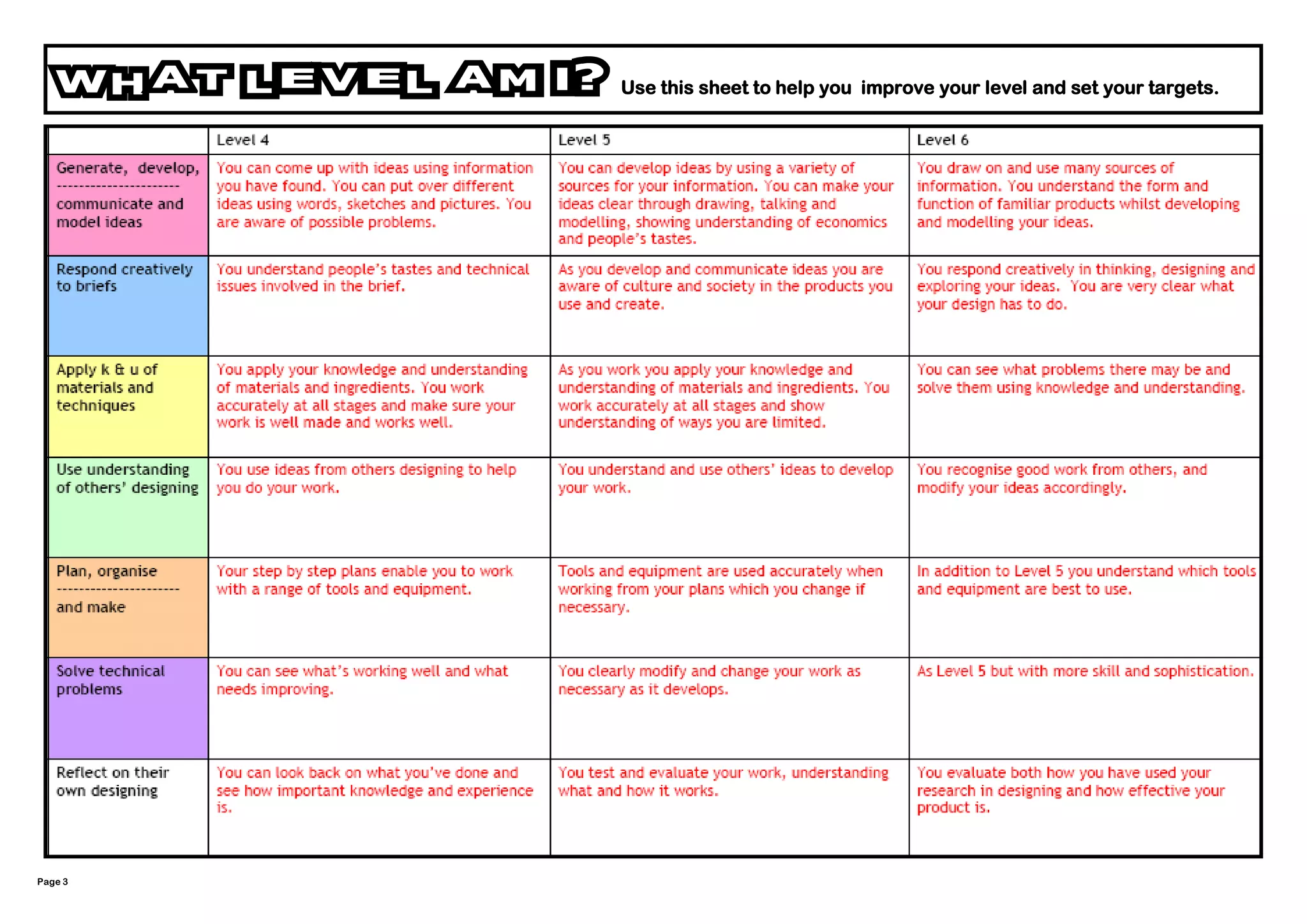 Year 9 Graphics Booklet | PPT
