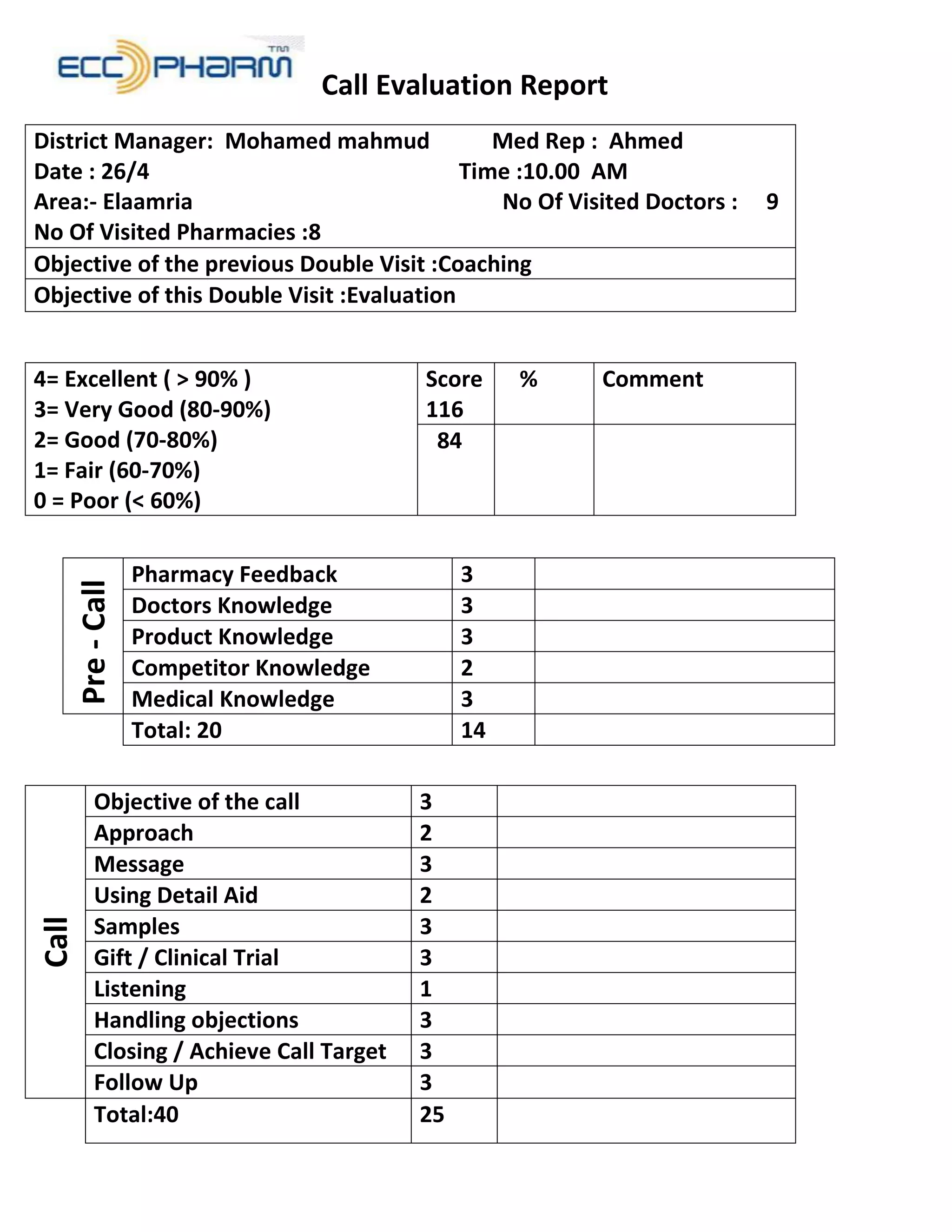 C:\Fakepath\Call Evaluation Report (Ahmed) | PDF