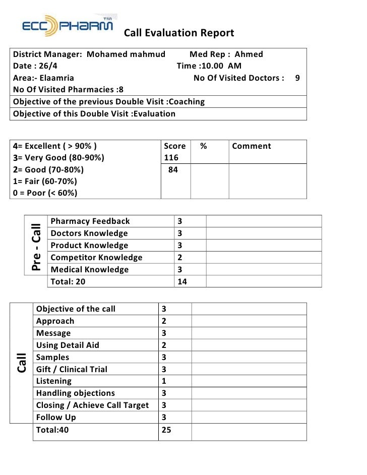 C:\Fakepath\Call Evaluation Report (Ahmed)