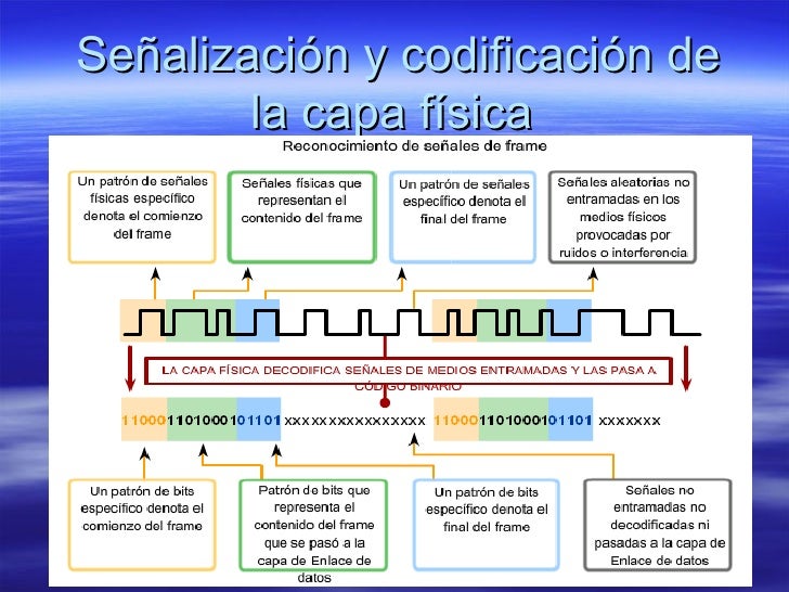 Capa fisica Modelo Osi