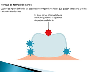 C:\fakepath\caries | PPT
