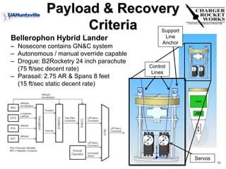 Charger Rocket Works PDR: 2009-2010 | PPT