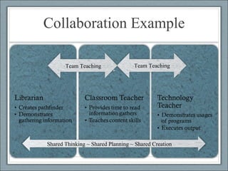 Collaboration: A Journey | PPT