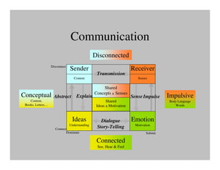 About Collaborative Learning | PDF