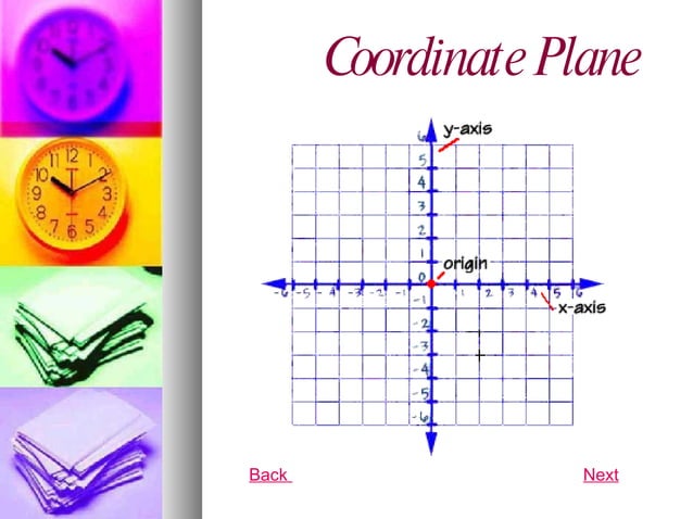 C:\fakepath\coordinate plane | PPT