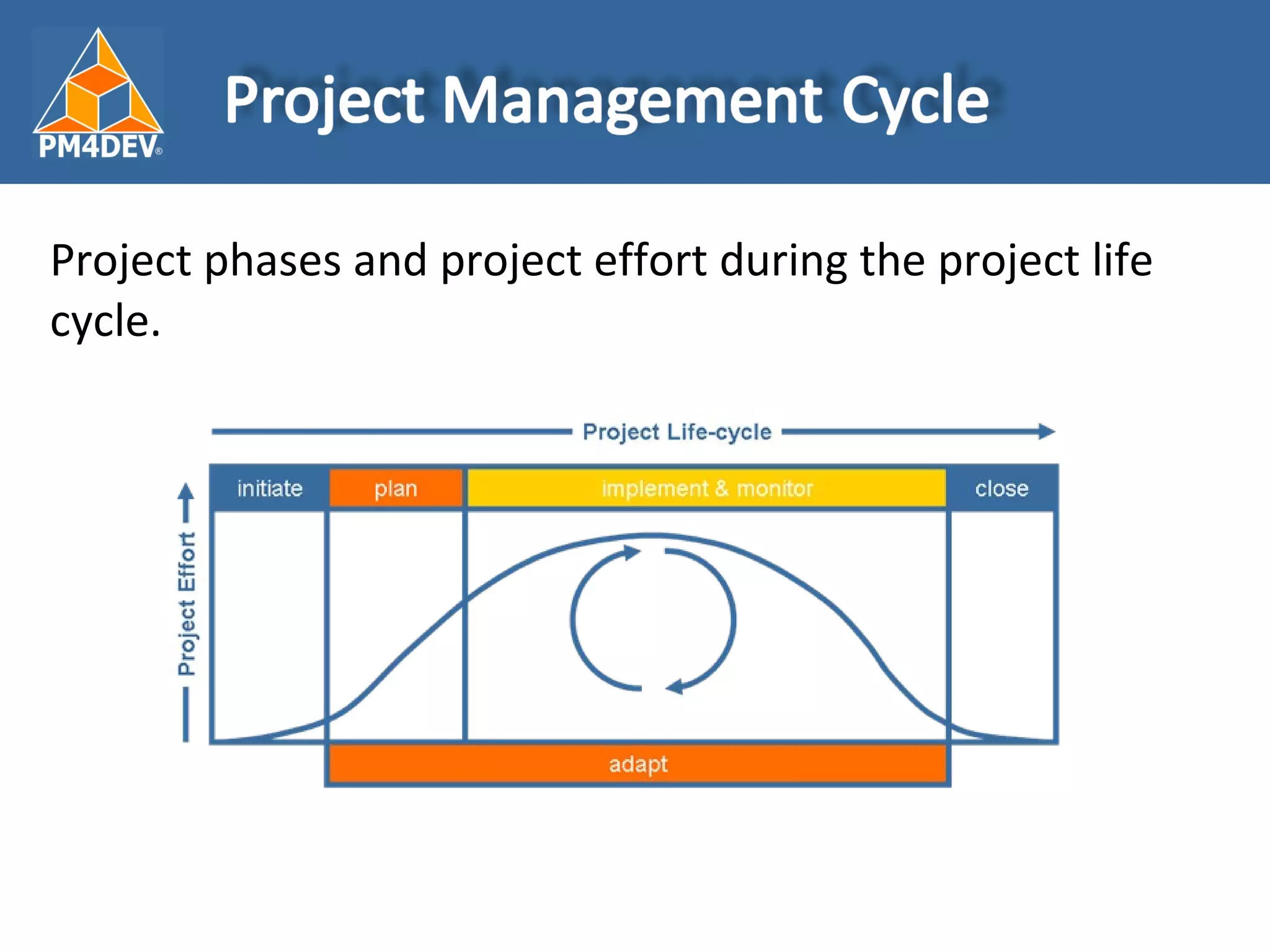 Fundamentals of Project Management | PPT
