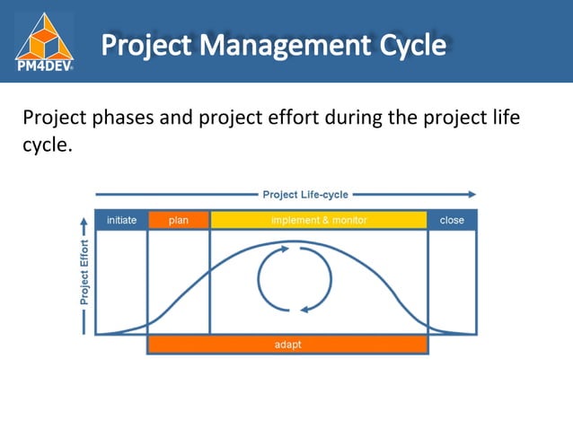 Fundamentals of Project Management | PPT