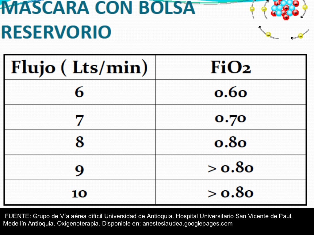Cuidado Enfermeria Oxigenoterapia Sistemas Alto Y Bajo Flujo