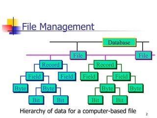 Pengantar Database | PPT