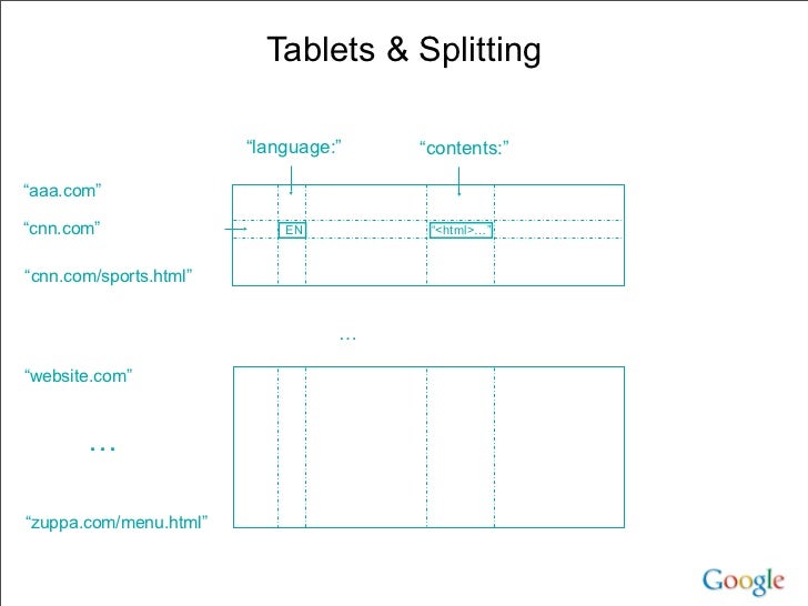 GOOGLE: Designs, Lessons and Advice from Building Large Distributed…