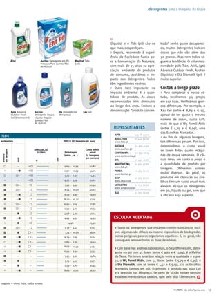 Detergentes para a Roupa (1) | PDF