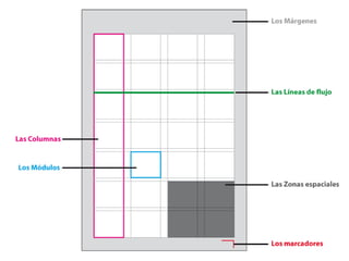 Diagramacion A Base De Reticulas | PPT