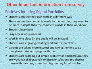 Digital Portfolios Presentation | PPT