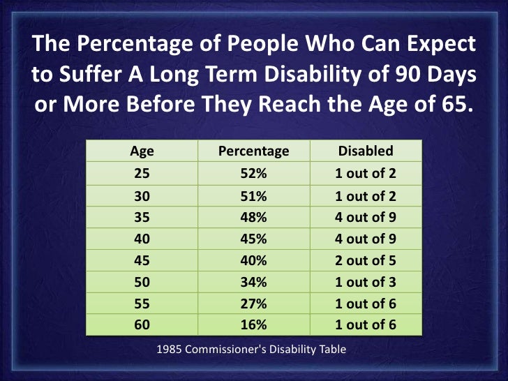 Disability Income Insurance