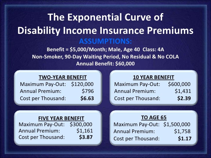 Disability Income Insurance