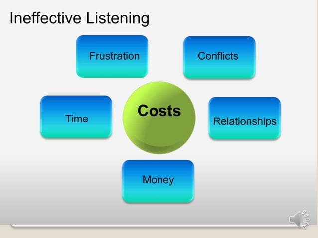 C:\Fakepath\Effective Listening Narrated Ppt | PPT