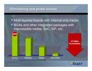 Embedded Instrumentation: Critical to Validation and Test in the ...