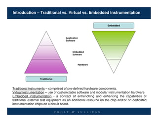 Embedded Instrumentation: Critical to Validation and Test in the ...