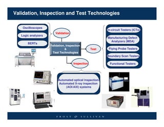 Embedded Instrumentation: Critical to Validation and Test in the ...