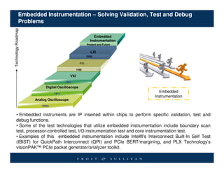 Embedded Instrumentation: Critical to Validation and Test in the ...