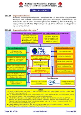 Arnold Labares Engineers Australia CDR | PDF