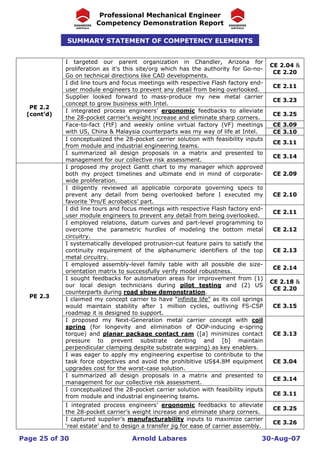 Arnold Labares Engineers Australia CDR | PDF