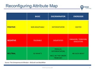 Entrepreneurial Mindset | PDF | Marketing and Advertising | Business