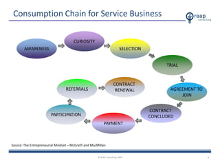 Entrepreneurial Mindset | PDF | Marketing and Advertising | Business