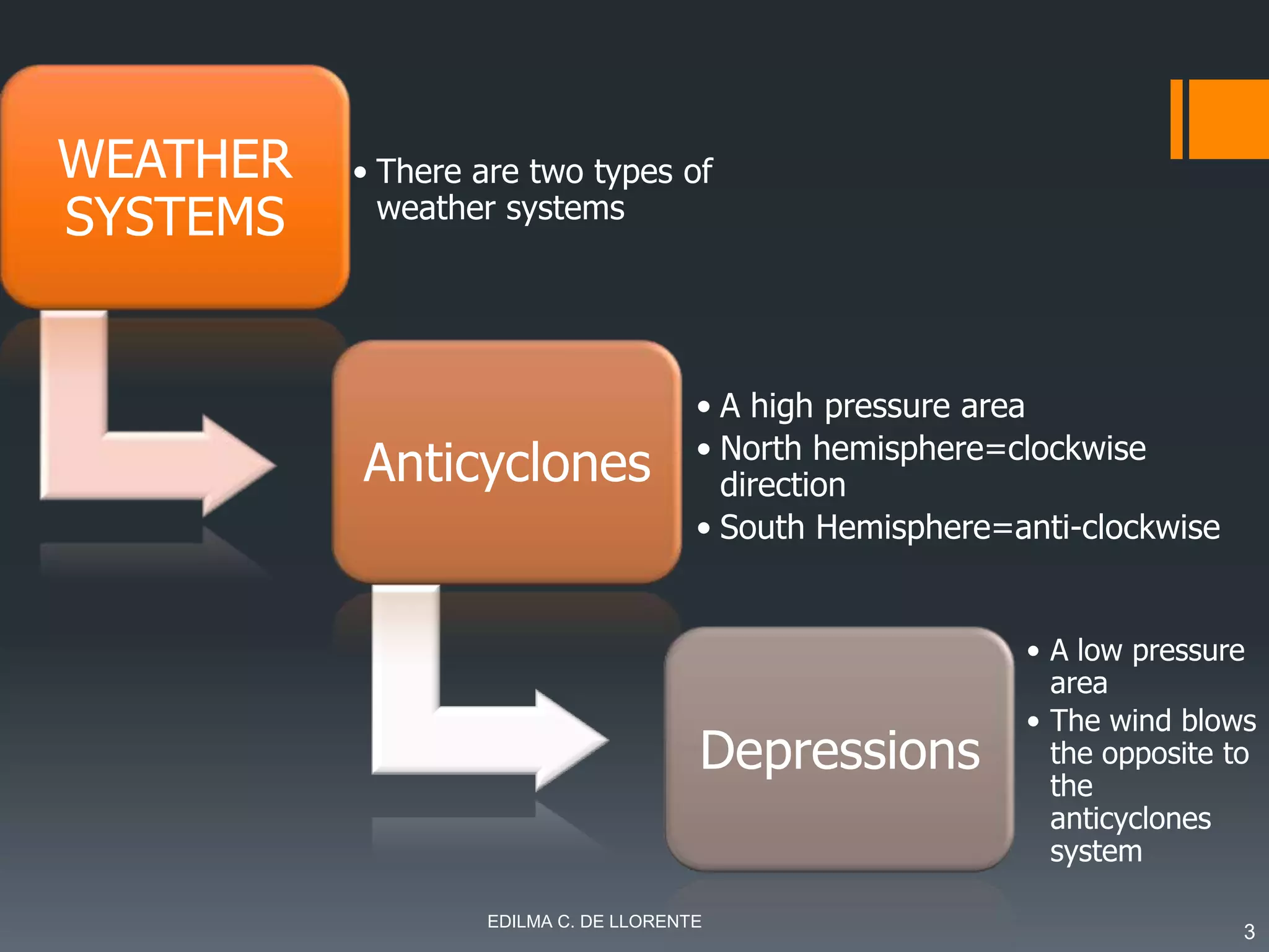 C:\fakepath\esquemas conceptuales tecnologia | PPTX