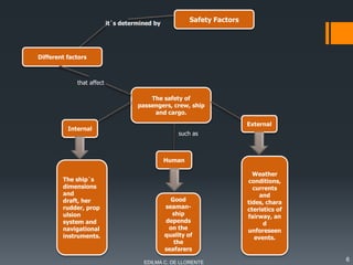 C:\fakepath\esquemas conceptuales tecnologia | PPTX